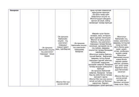 БАГА БОЛОВСРОЛ ХҮН БА НИЙГЭМ DOC