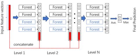 Ast Df A New Webshell Detection Method Based On Abstract Syntax Tree