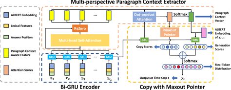 Figure 1 From Paragraph Level Multi Perspective Context Modeling For
