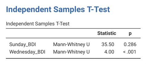 From Spss To Jamovi Non Parametric Analyses — Jamovi Documentation