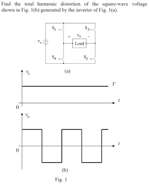 Solved Calculate The Harmonics Of A Full Wave Rectified Sine
