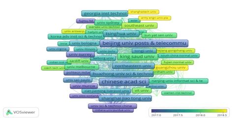 The Overlay Visualization Map Of Bibliographic Coupling Of Institutions