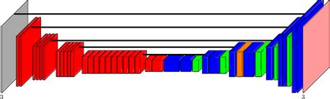 Figure 1 From Deoldify A Review And Implementation Of An Automatic Colorization Method