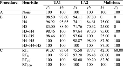 Fault Detection Effectiveness In Of Test Suites Generated From Download Table