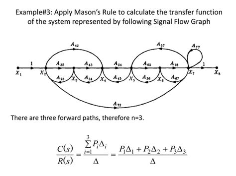 Signal Flow Graph