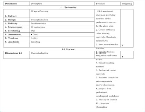 Multirow Fitting Text Within Multirowcell In A Table Tex Latex