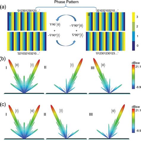 The Induced Maximal Entanglement Between Polarizations And Spatial