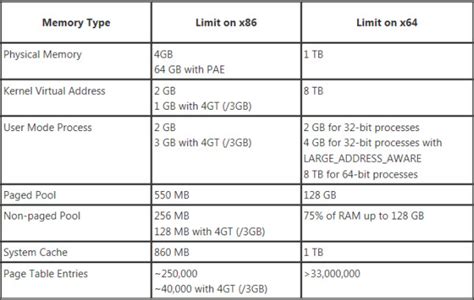 Difference Between 64 Bit And 32 Bit Windows Advantages And Disadvantages Computer World With It