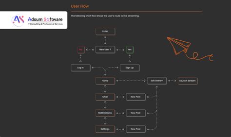 Chat App Development