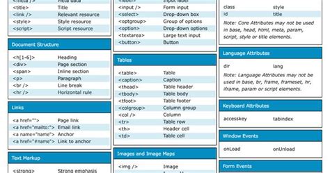 25 Cheatsheets And Infographics For Bloggers Tech Programming And Web