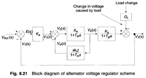 automatic voltage control schematic diagram of alternator voltage regulator