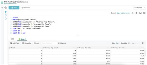 Bringing The Semantic Layer To Life Dremio