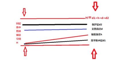 排水坡度怎么计算 360新知