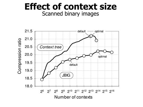 Ppt Data Compression Bits And Codes From An Information Theory
