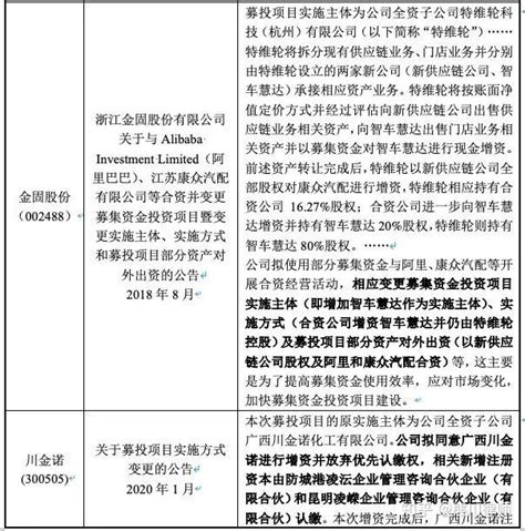 再融资 关于参股公司实施募投项目相关问题 知乎