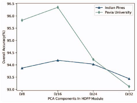 Figure 7 From Multi Scale Diffusion Features Fusion Network For