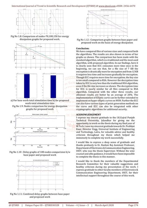 Analyzing And Securing Data Transmission In Wireless Sensor Networks Through Cryptography