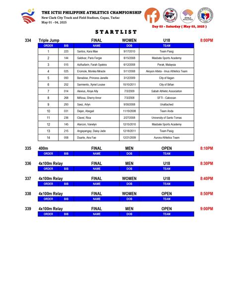 Philippi Philippine Athletics Track And Field Association