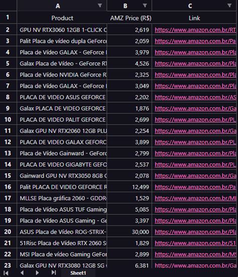 Price Comparator Using Web Scraping With Python Pricecomparator