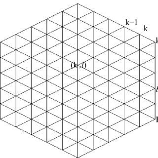 As A SC Lattice Graph There Are Associated Two Loops With It Also Download Scientific