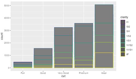 R Error In Geombar Plot Must Request At Least One Colour From A Hue Palette Stack Overflow