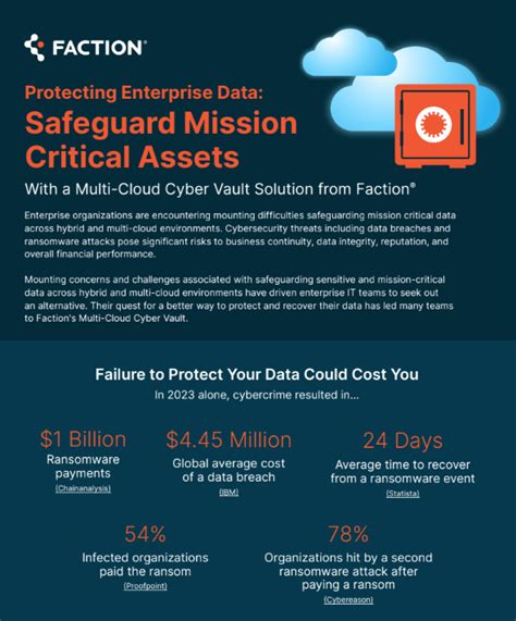 Protecting Enterprise Data Safeguard Mission Critical Assets