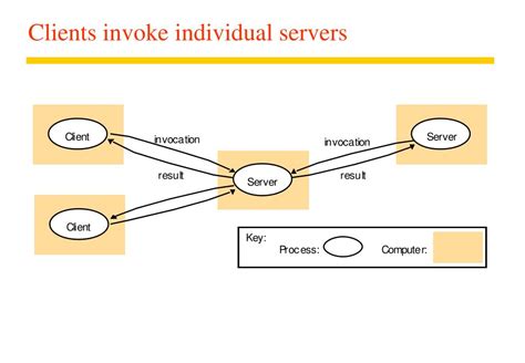 PPT Chapter Two Distributed System Models PowerPoint Presentation