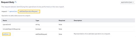 Using Rest Api To Create And Modify Sas Visual Analytics Reports