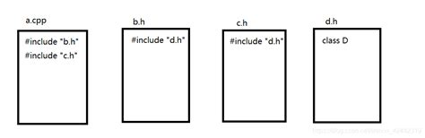 C Ifdef、ifndef、else、endif的作用c Ifdef Elseif Endif Csdn博客