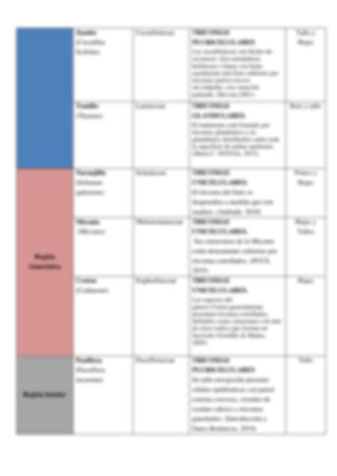 Solution Tarea Revisi N Bibliogr Fica Especies Vegetales Por Regiones Diferentes Tipos De