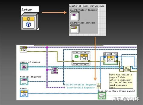 Labview Af Actor System Design And Messaging Yangs Site