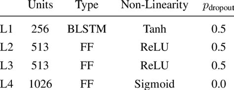 network configuration for mask estimation download table
