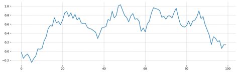 Best Practices For Time Series Forecasting Version Agnostic Pymc