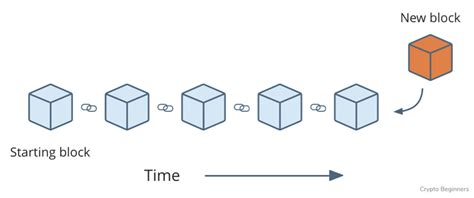 INTRODUCTION TO BLOCKCHAIN The Public Ledger