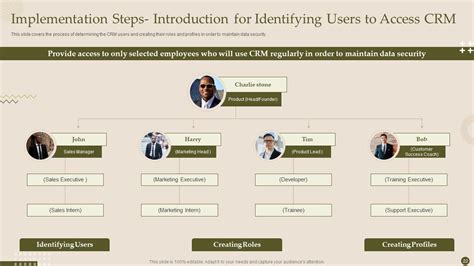CRM Software Deployment Guide Powerpoint Presentation Slides PPT Template