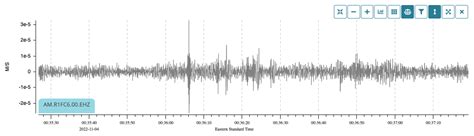 Dataview Official Release Of Our Advanced Data Visualization Tool Raspberry Shake