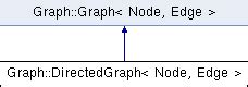 Krislibrary Graph Directedgraph Class Template Reference