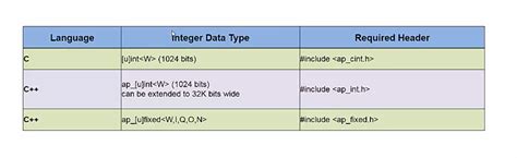 Fpga Hls工具 Csdn博客