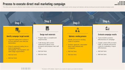 Process To Execute Direct Mail Implementing Direct Mail Strategy To Enhance Lead Generation Ppt