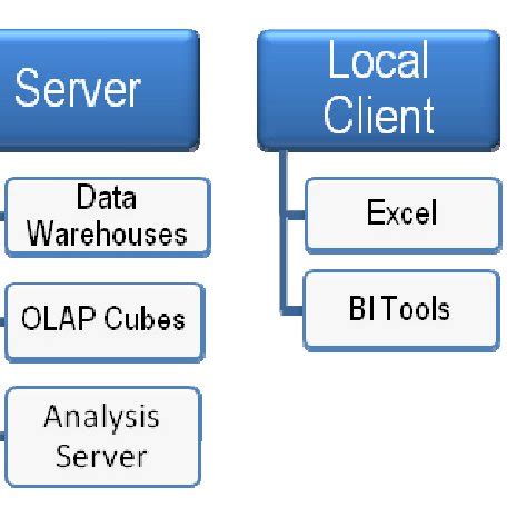 Network Configuration Download Scientific Diagram