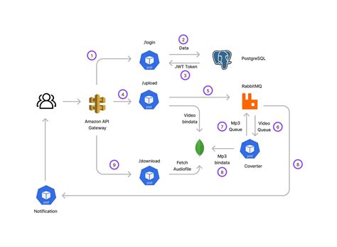Clone A Public Github Repository Using Jenkins Pipeline By Aditya Goel Medium