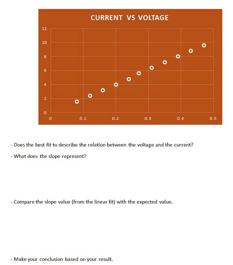 current vs voltage does the best fit to describe the relation between