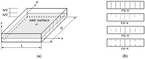 Optimal Tailoring Of Cnt Distribution In Functionally Graded Porous Cntrc Beams