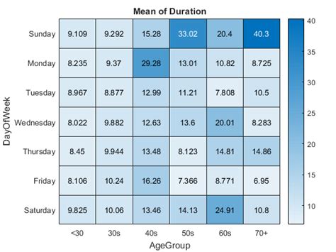 What Is The Best Way To Plot 3d Data In Matlab Stack Overflow