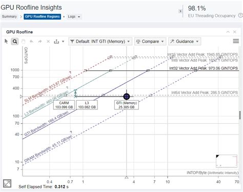 Gpu Analysis With Intel® Graphics Performance Analyzers Intel® Gpa