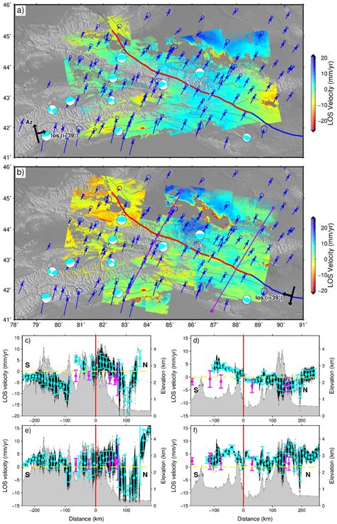 Collage Of Interseismic Line Of Sight Rate Maps 2015 2020 On Four Download Scientific Diagram