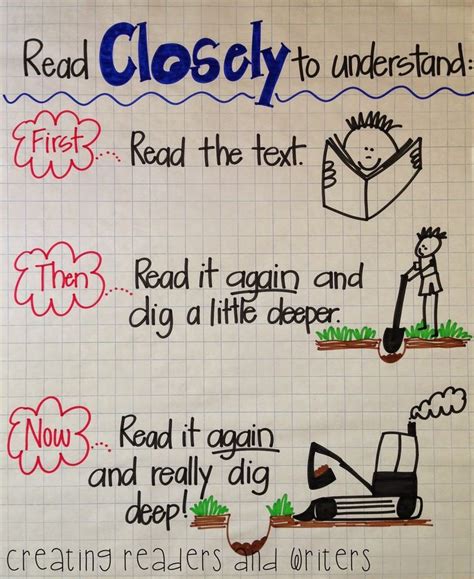 Close Reading A Chart Collection Close Reading Anchor Chart Reading Anchor Charts Reading
