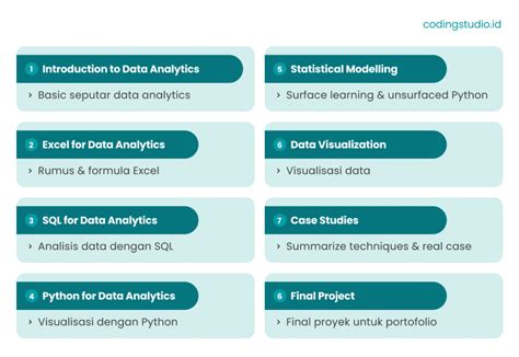 Data Analyst Bootcamp Coding Studio Coding Studio Data Analyst Bootcamp Coding Studio Coding Studio