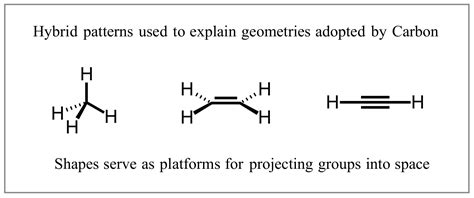 Structure And Functional Groups Organic Chem Basics