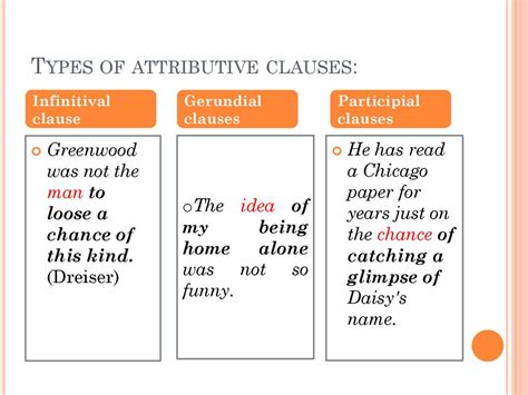 Composite Sentence Complex Sentence презентация онлайн